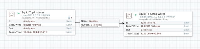 How to Onboard a New Data Source in Apache Metron – Datahovel