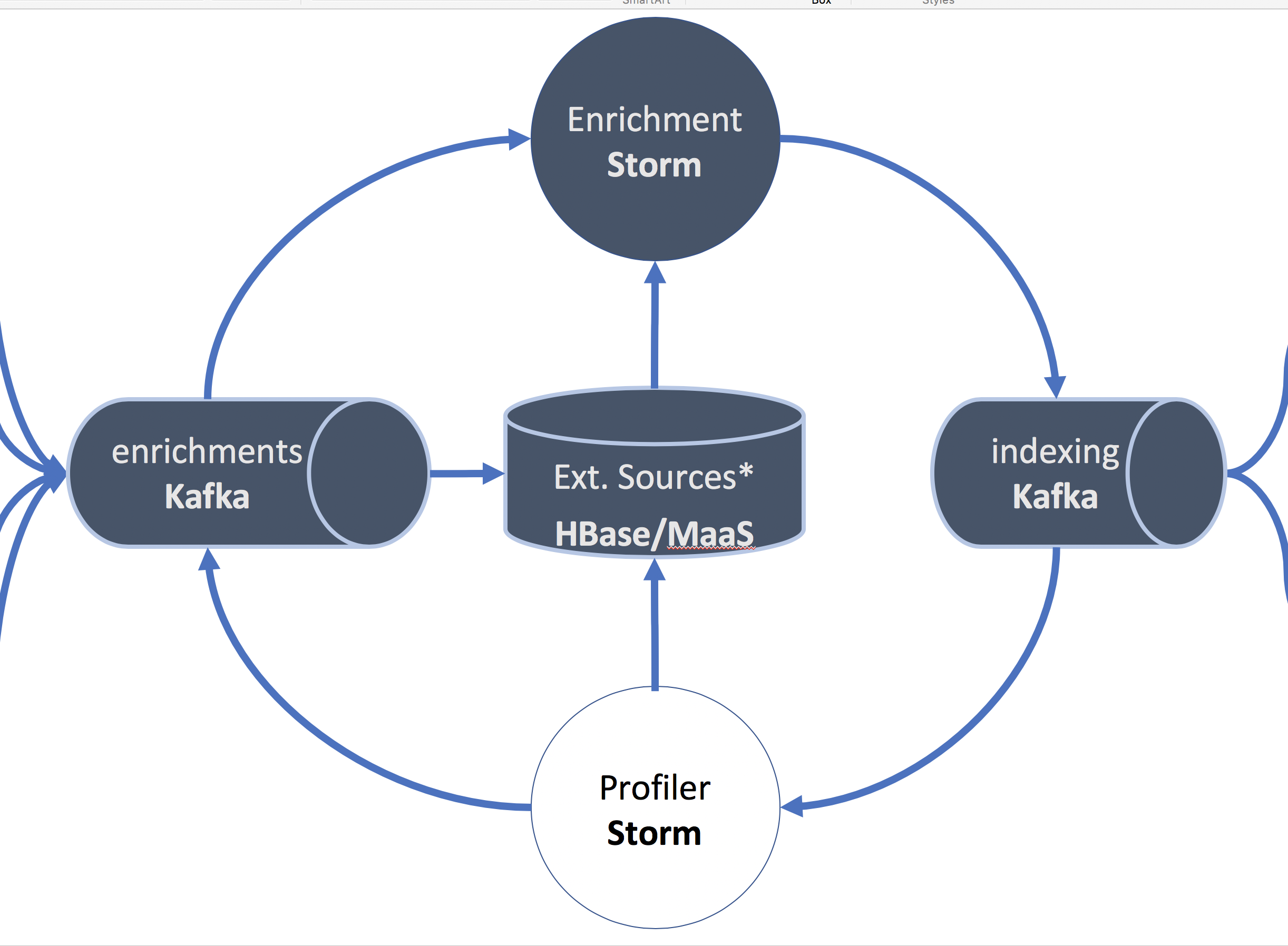 Apache Metron – Datahovel
