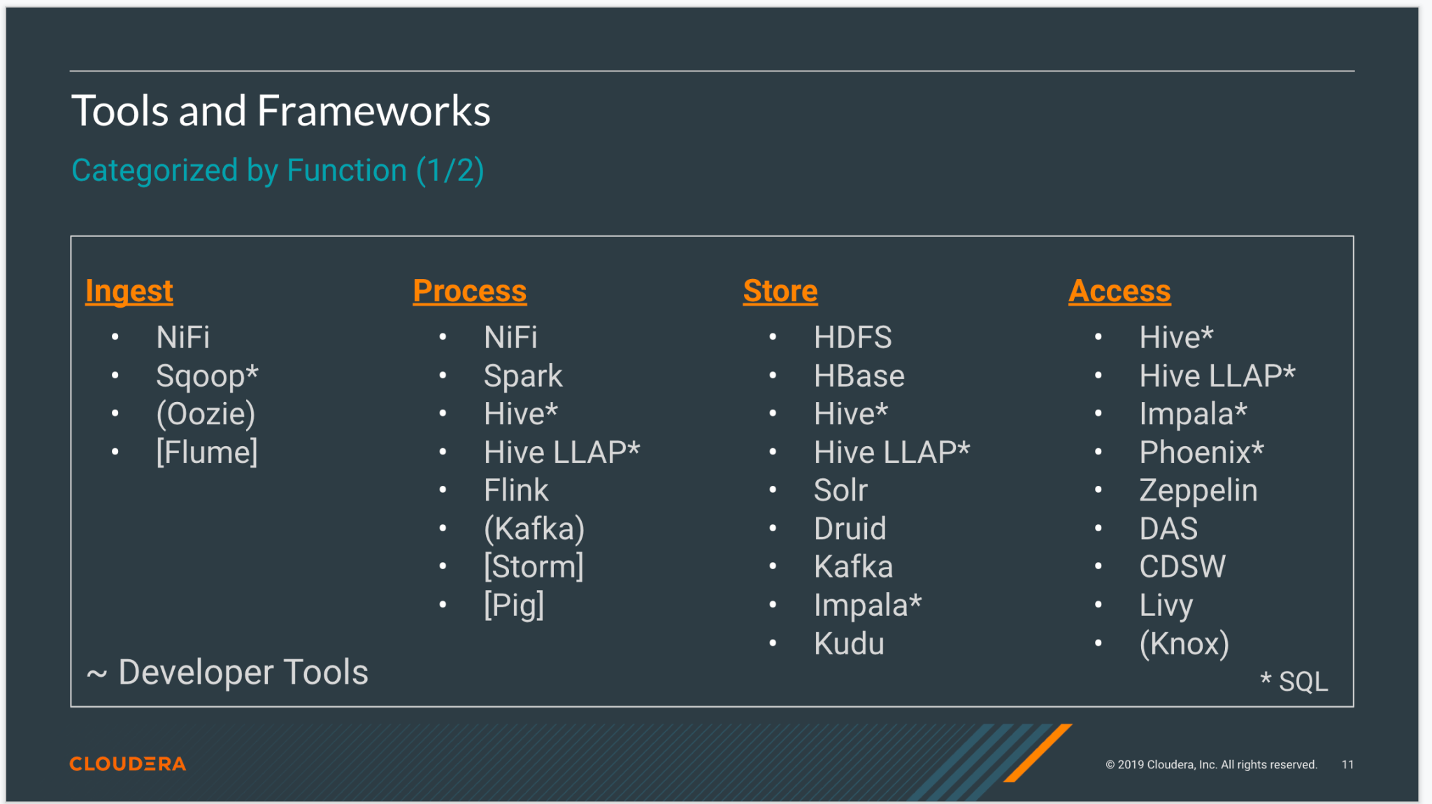 Big Data and Stream Processing 101 – Part 1: Overview of Tools and ...